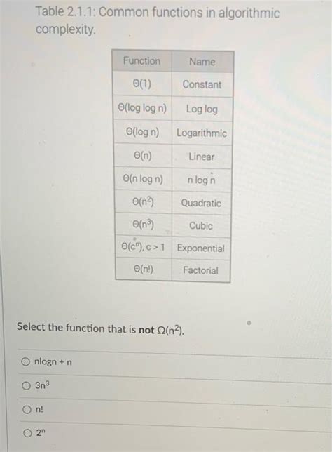 Solved Table 211 Common Functions In Algorithmic
