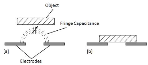 A Dual Proximity Tactile Sensor For Exteroceptive And Haptic Feedback