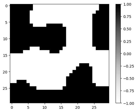 Inverse Design Direct Optimization