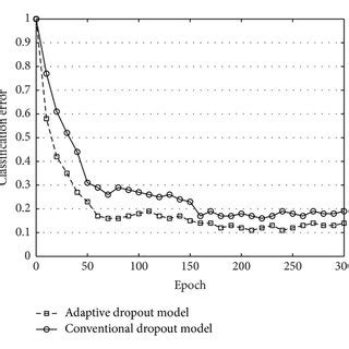 Classification Result On STL 10 With 5 Hidden Layers Download Scientific Diagram