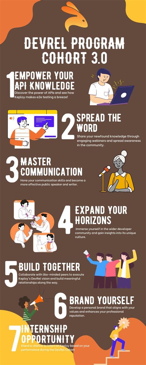keploy 🐰 on linkedin devrel keploycommunity perks