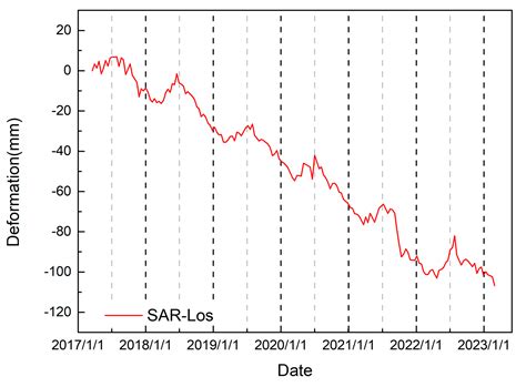 Water Free Full Text Optimization Of Reservoir Level Scheduling