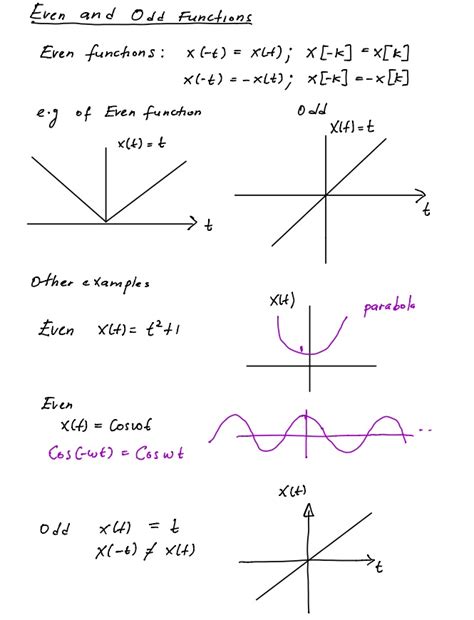 Eeec6440314 Signal And Systems Even And Odd Functions