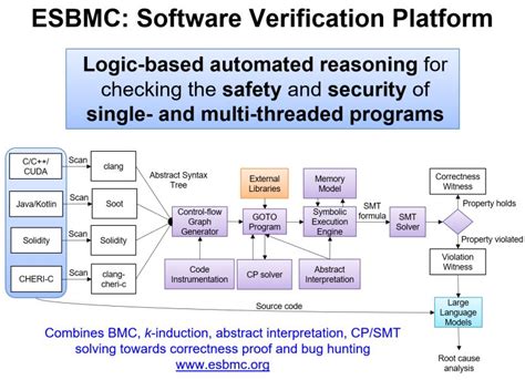 Andrew Stewart Posted On Linkedin