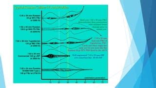 Principles Of Ballistics And Projectile Motion PPTX
