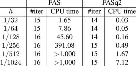 computational complexity comparison with ε 1 and p 6 download