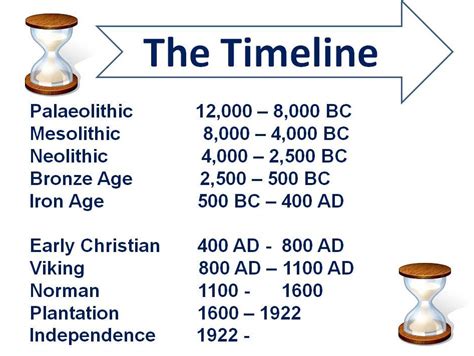 Neolithic Age