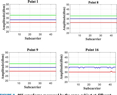 Figure From Deep Learning Based Indoor Localization Using Received Signal Strength And Channel