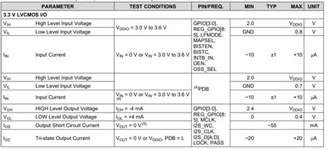 Ds90ub928q Q1 What Is The Push Pull Parameter For Gpio Output Circuit
