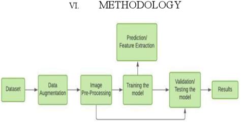 Figure From Plant Species Identification Based On Plant Leaf Using Machine Learning Techniques