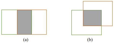 Sensors Free Full Text Multi Object Pedestrian Tracking Using Improved Yolov8 And Oc Sort