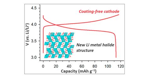 High Voltage Superionic Halide Solid Electrolytes For All Solid State Li Ion Batteries Acs
