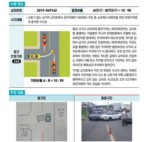 자동차사고 과실 분심위 사례 직진 대 좌회전 사고 도표 222 준용 기본과실 네이버 블로그