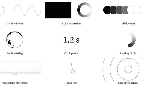 How To Visualize Periodicity Pierre Ripoll Observable