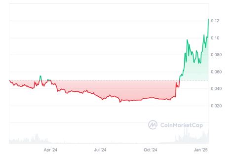 Xdc Network Price Prediction 2025 Bearish Phase Might Be On The Horizon
