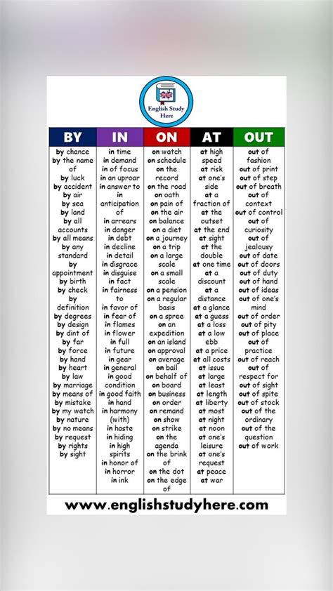 Table Of English Tenses With Example Artofit