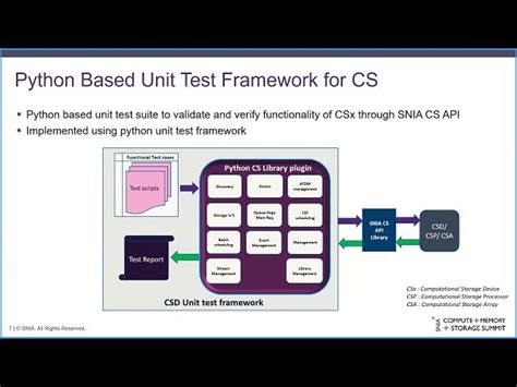 Free Video Python Interface For Computational Storage Devices