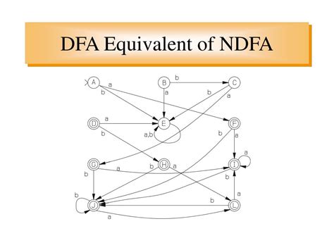 PPT Equivalence DFA NDFA PowerPoint Presentation Free Download ID 4503329