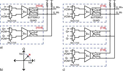 Phase Rotator Detail A Direct Implementation B Unnecessary Gain