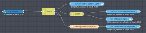 Using Hue Dimmer To Brighten And Dim Light With Node Red Via