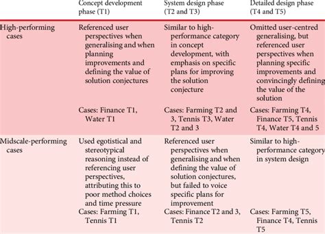 Overarching Patterns And Developments In Using Perspectives In Creative Download Scientific