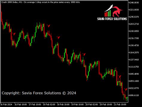 Boom And Crash Pro Indicator Mt5 Aierior