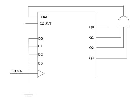 A Using The Synchronous Binary Counter Of Figure And An An Quizlet