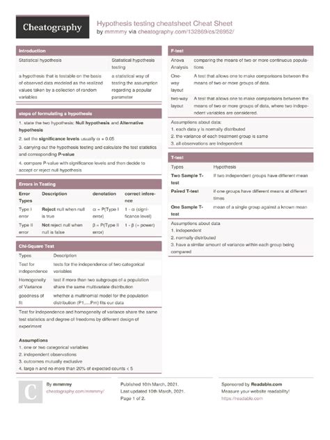 hypothesis testing cheatsheet cheat sheet by mmmmy