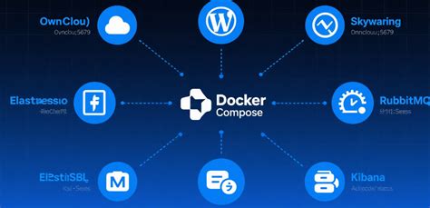 云计算 Docker Compose 实战:从owncloud、wordpress、skywalking、redis ,rabbitmq等服务 云计算 Docker Compose 实战:从owncloud、wordpress、skywalking、redis ,rabbitmq等服务