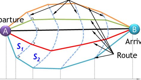 Overview Of The Isochrone Method Download Scientific Diagram