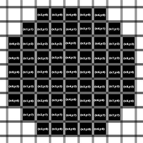 Css How To Show Less Number Of Pages On Mobile View In Pagination