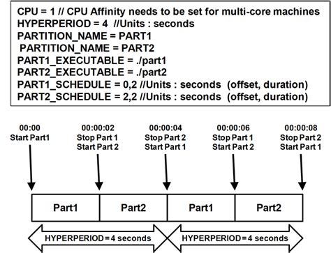 Rails And Model View Controller Mvc Architecture Interaction Download Scientific Diagram