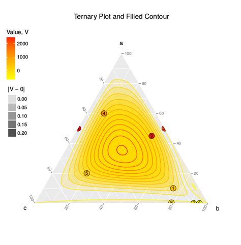 r - How to get ternary contour plots with ggtern 2.1.0? - Stack Overflow