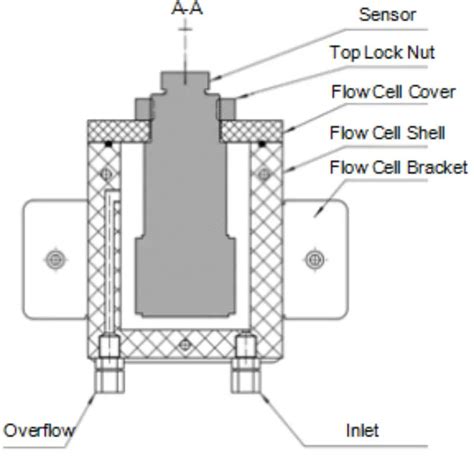Huakeyi Hk 368 Inductive Concentration Conductivity Analyzer Online