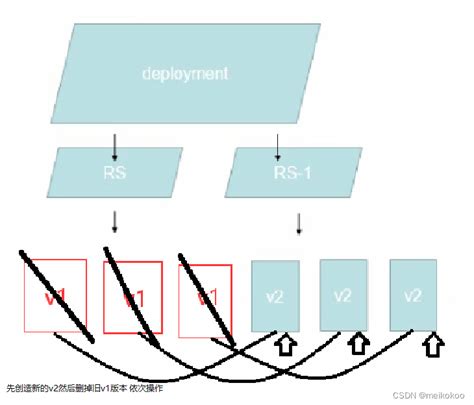 Kubernetes 组件介绍和网络方式kubesharks删除容器会出网吗 Csdn博客