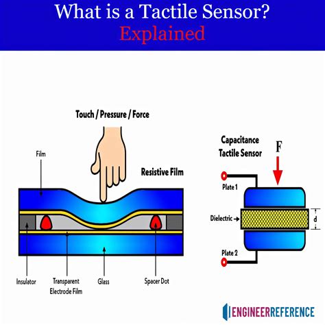 What Is A Tactile Sensor