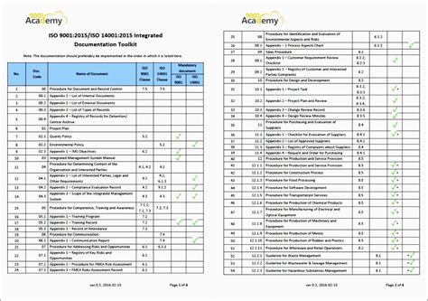 Examples Of Iso 9001 2015 Checklist Excel Template And Iso 9001 2015