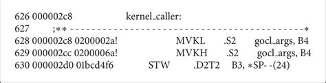 Dynamic Symbol Reference In Assembly Download Scientific Diagram
