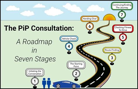 The PiP Consultation Roadmap PiP Psychologically Informed Practice Download Scientific Diagram