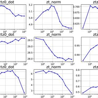 Adaptation Of Z T When Model Is Pretrained On Different Datasets Download Scientific Diagram