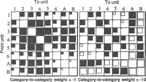 A Simulation Of Caricature Prototype Advantages In Recon The Top Ofthe Download Scientific