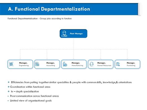 Functional Departmentalization Together Similar Ppt Powerpoint Presentation File Icon