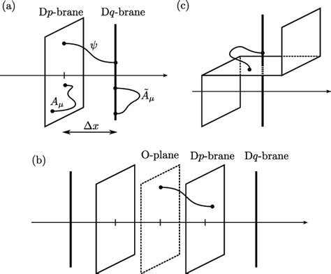 A The Dp Dq System Realizing TIs TSCs In The Complex Case B The Download Scientific
