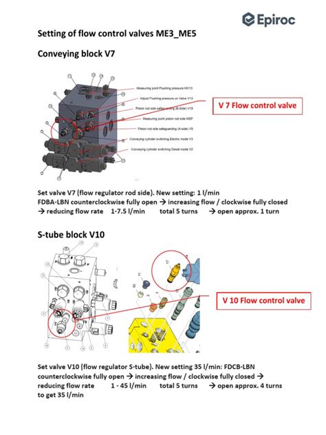 setting of flowcontrol valves pdf