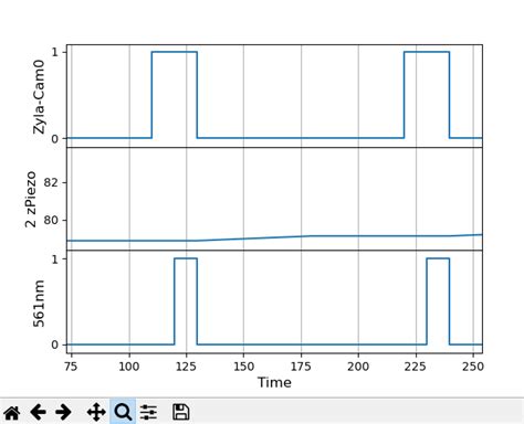 Actions Plotter · Issue 650 · Microscope Cockpit Cockpit · Github