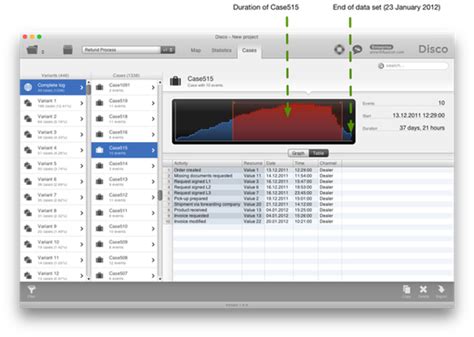 How To Deal With Incomplete Cases In Process Mining — Flux Capacitor