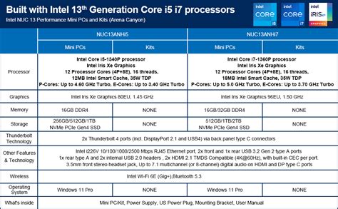 Intel New Nuc 13 Pro Kit 2023 Intel 13gen Core I5 12 Cores Mini Pc Barebone For Home Intel New Nuc 13 Pro Kit 2023 Intel 13gen Core I5 12 Cores Mini Pc Barebone For Home