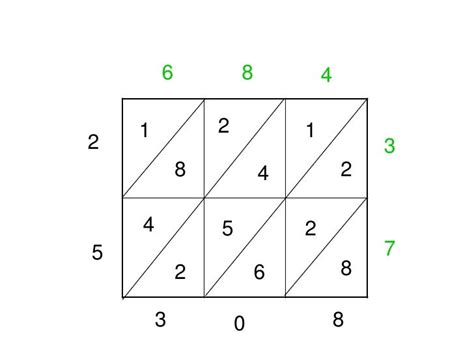 Lattice Multiplication Chart Fibillo