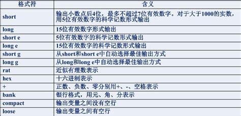 matlab——数据及其运算 matlab虚数 csdn博客