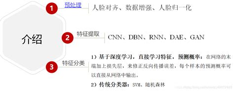 表情识别 ferplus数据集 csdn博客